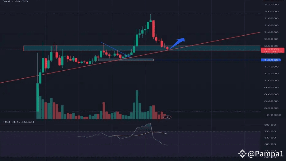 🚀 Kaito USDT: Bounce Back Imminent? Strong Trendline & Support Zone in Focus! 📈 | Pampa1 on ...