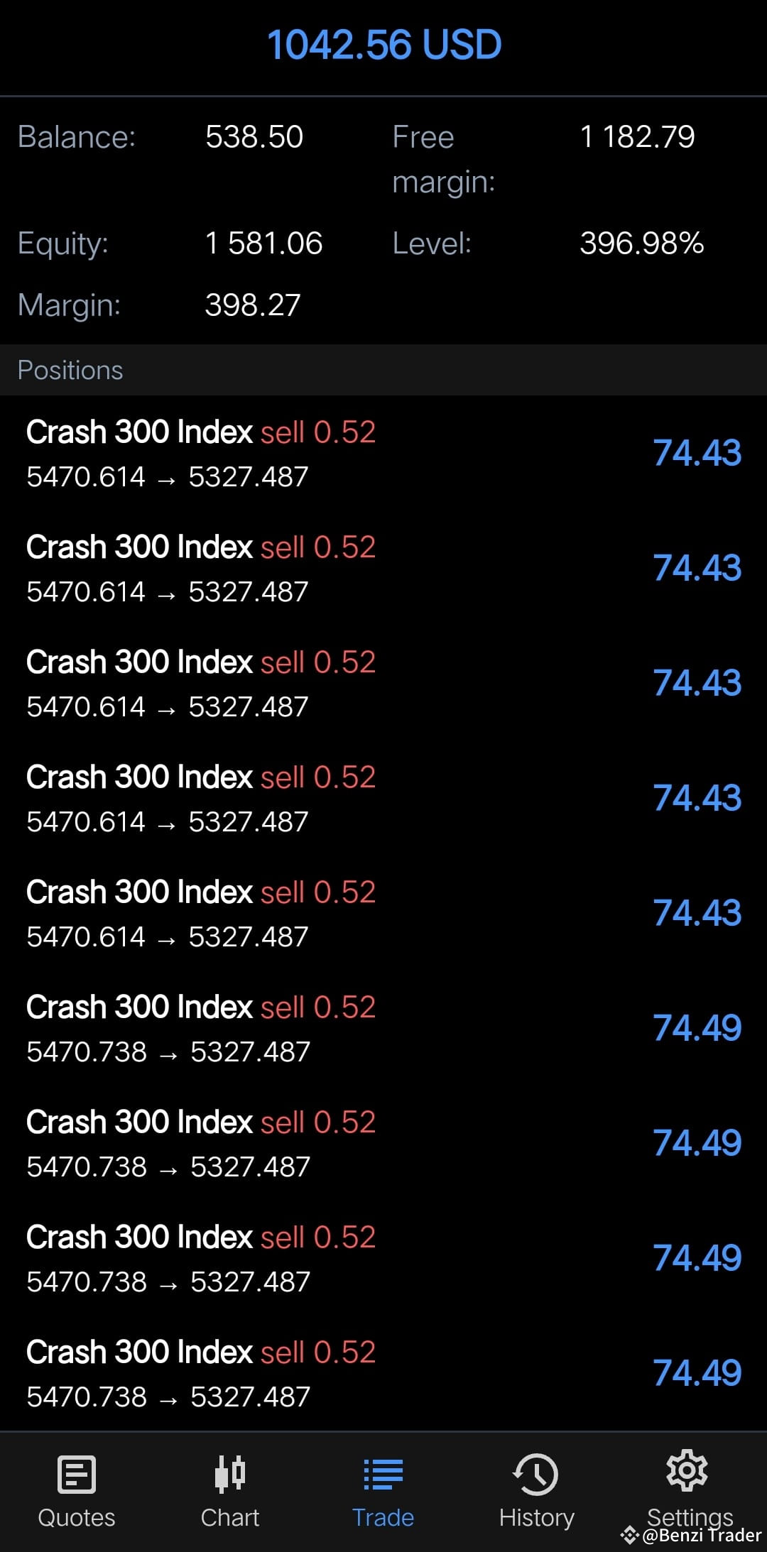Crash 300 index today huge profit | Benzi Trader on Binance Square