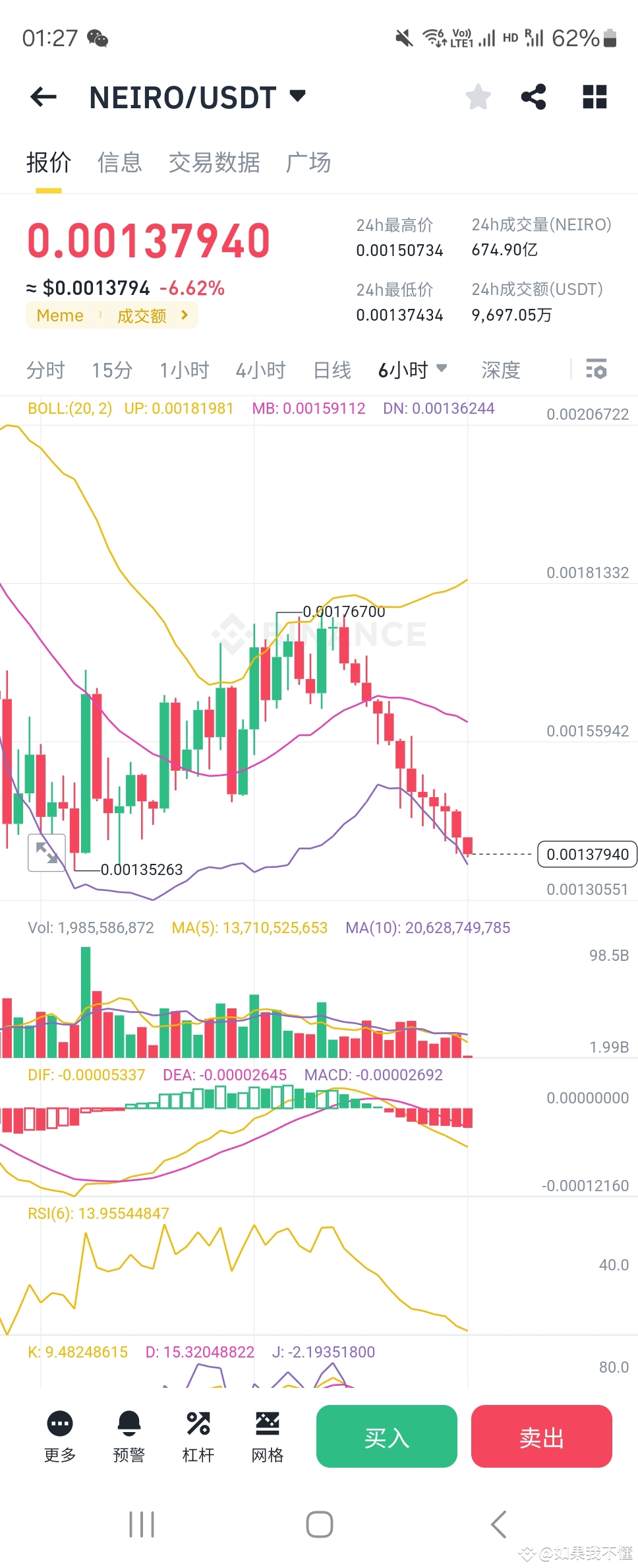 $NEIRO What else can CTO and market maker do besides cashin | 如果我不懂 on ...