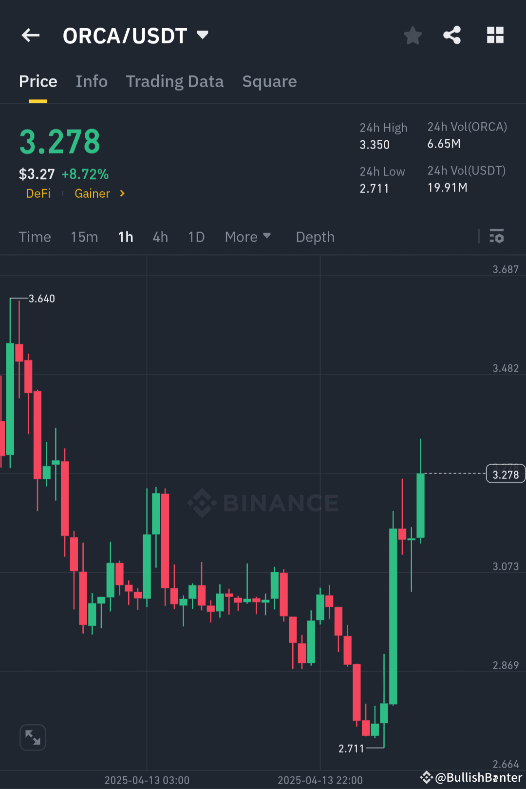$ORCA / USDT LONG TRADE SIGNAL – BULLS RECLAIM CONTROL Entr ...