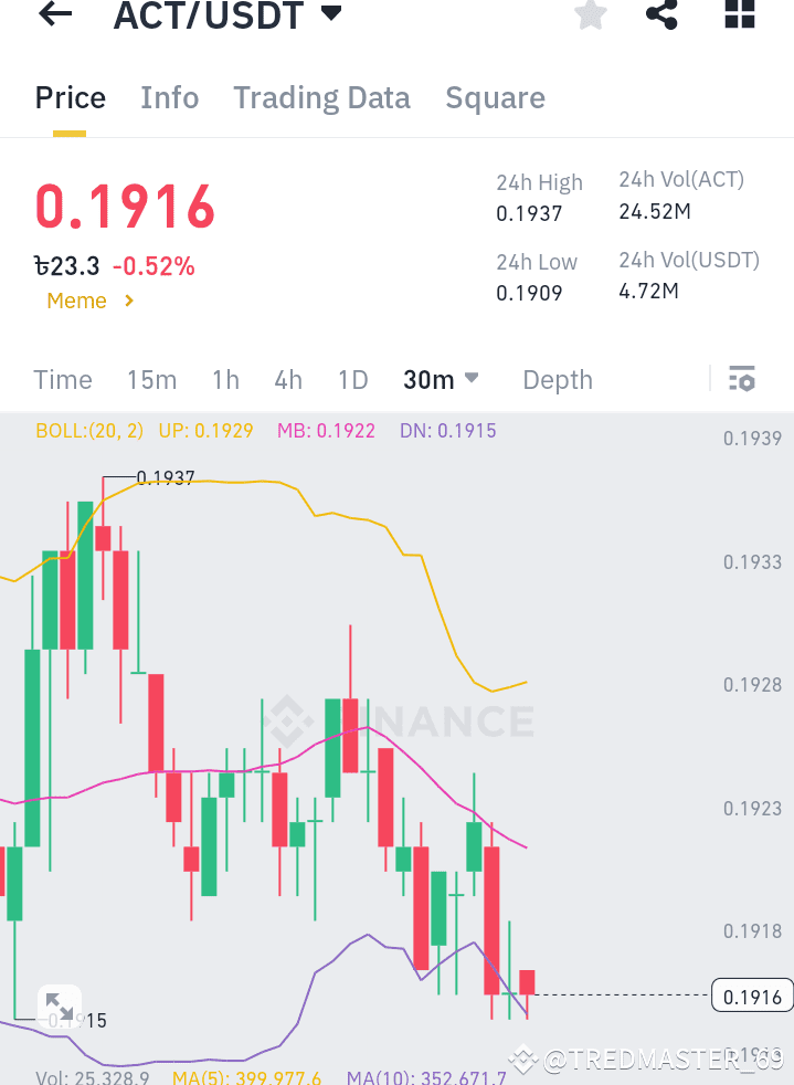 $ACT 🚀 ACT – ACT: The DeFi Revolution You've Been Waiting F ...