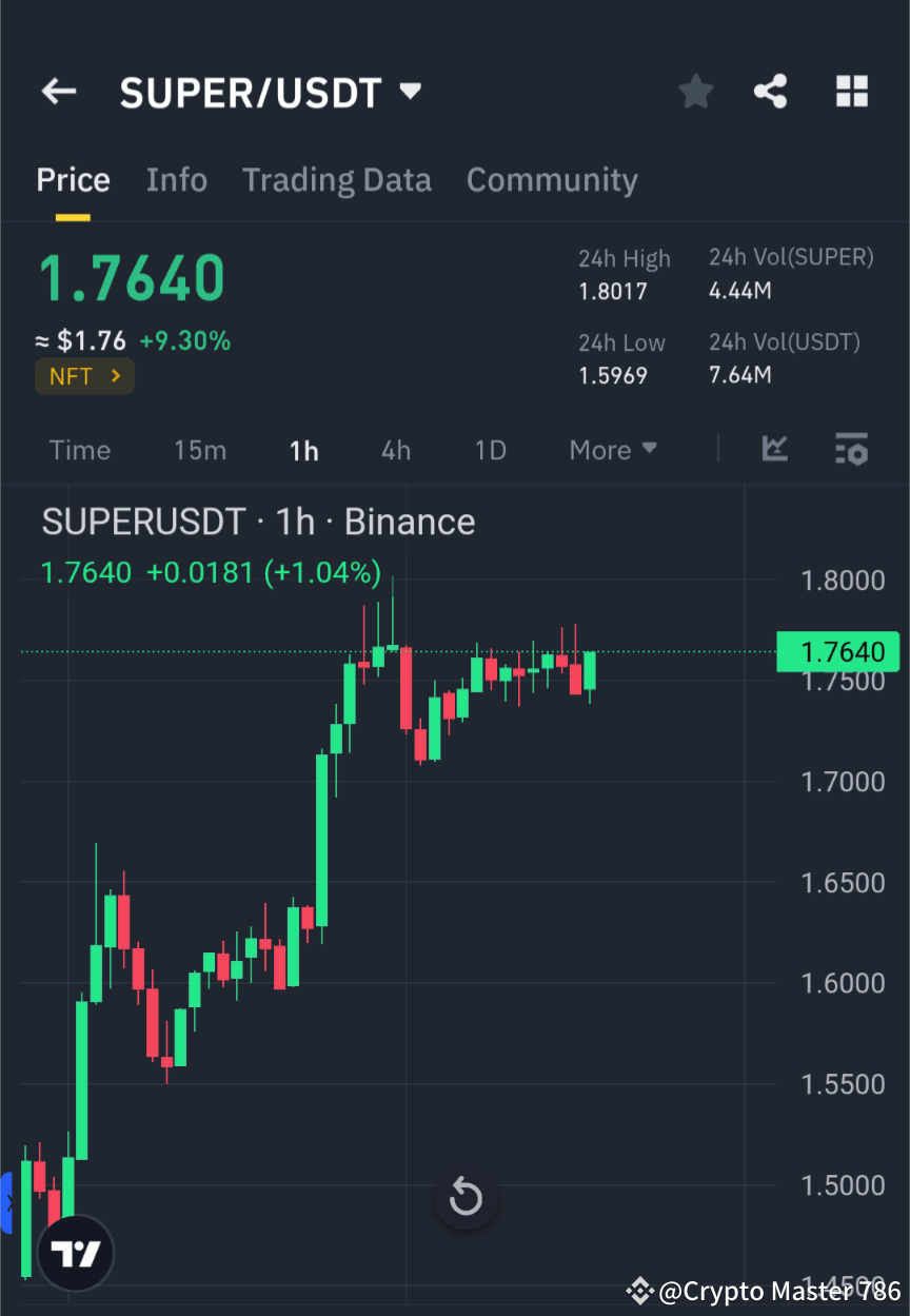 $SUPER 🚀 SUPER/USDT Technical Analysis – Is a Breakout Im | Crypto Master 786 on Binance Square