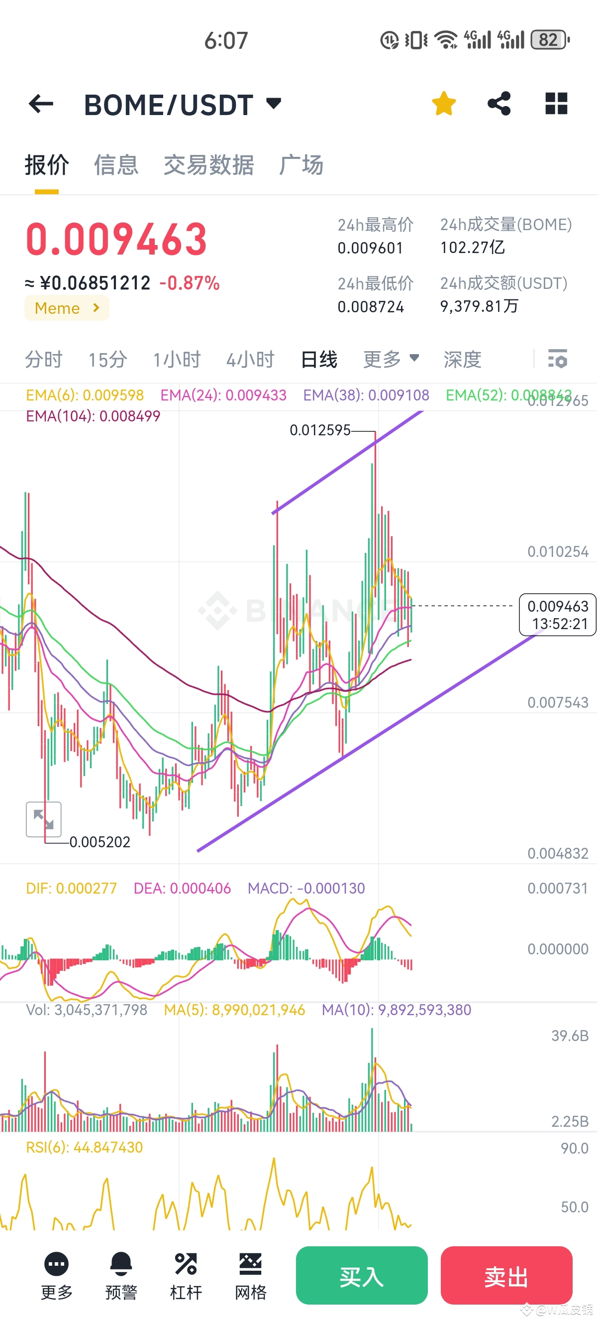 $BOME I am actually quite curious about how many people are | W瓜皮锅 on ...