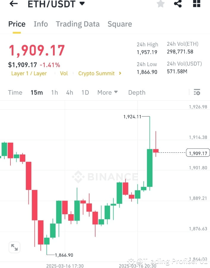 $ETH /USDT – Bearish Correction Underway: Eyes on Potential | Trading Profiser 01 on Binance Square
