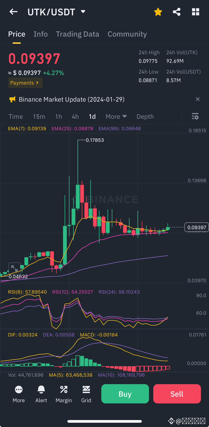 Technical Analysis for UTK/USDT Current Status: • Price: | أويس on Binance Square
