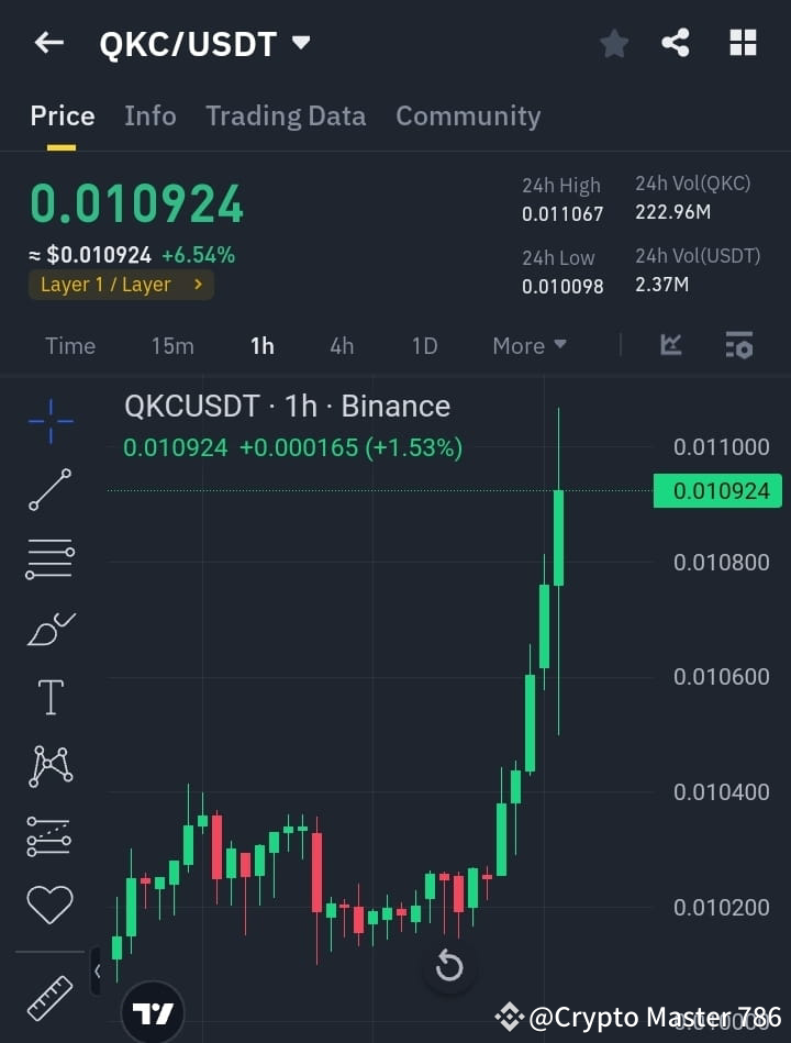 $QKC /USDT: 🚀 READY FOR A MAJOR MOVE? KEY LEVELS IN PLAY! | Crypto Master 786 on Binance Square