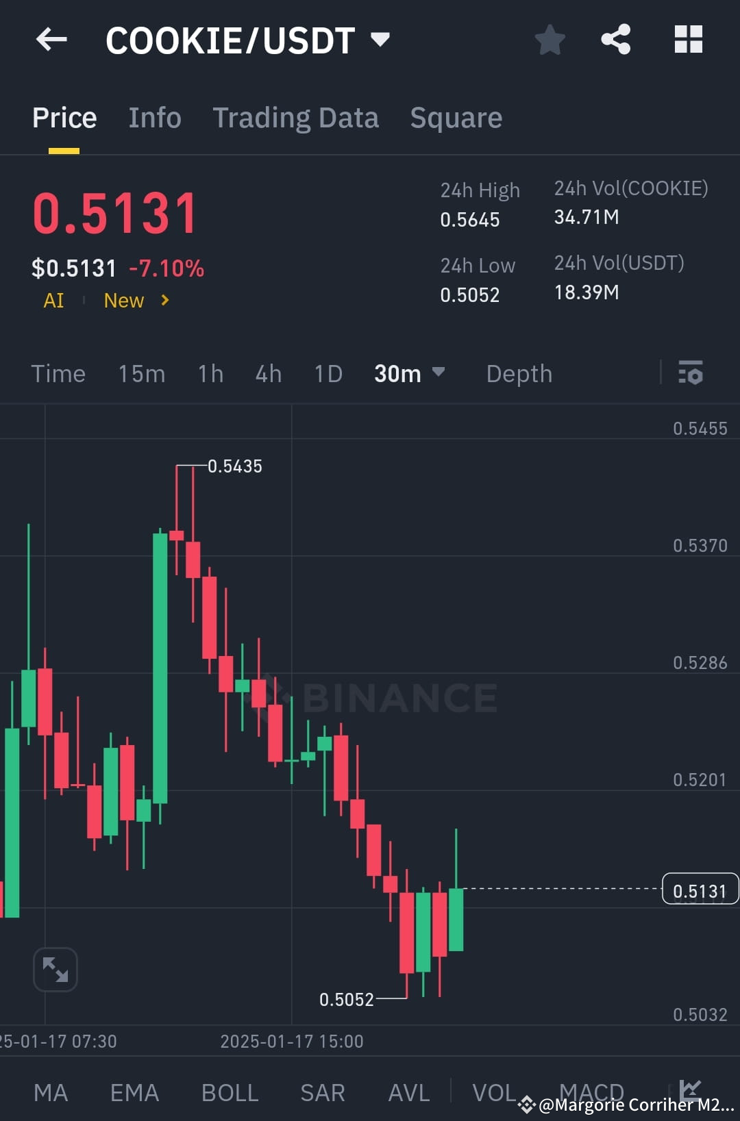 $COOKIE Coin: Struggling in the Bearish Shadows $COOKIE c | Margorie ...