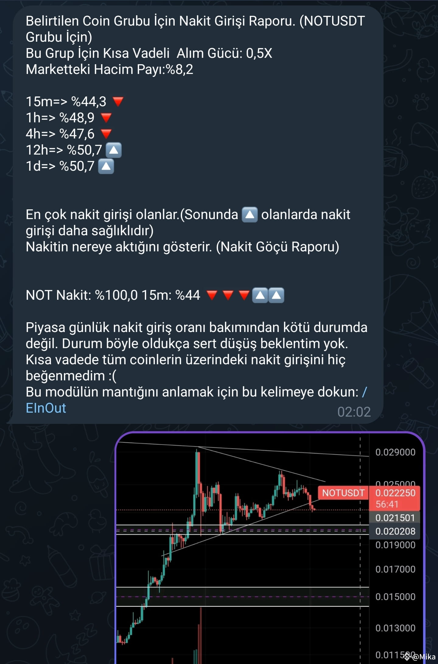 $NOT unfortunately it broke down the triangle pattern. Accor | Mika on ...
