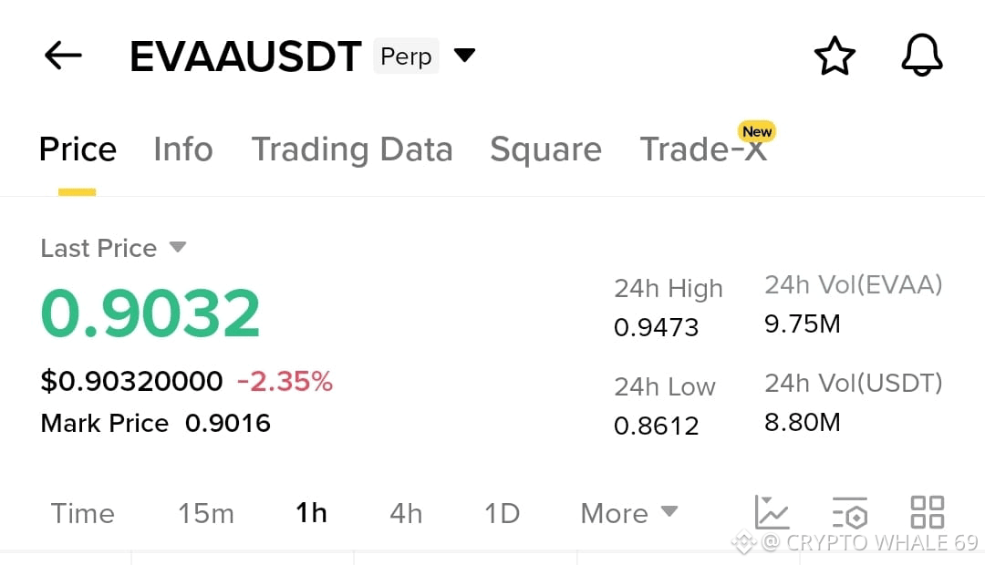 🔺$EVAA LONG SETUP 📈 • Entry: 0.87 - 0.90 • SL: 0.82 • | Trading Guro on ...