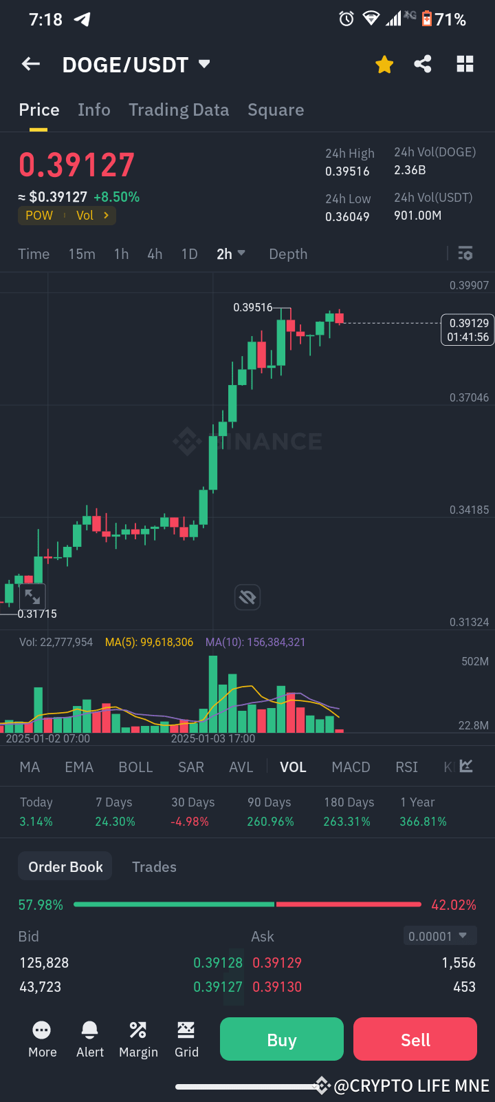 🚀 $DOGE /USDT Trading Signal: Bullish Continuation Ahead Ac | CRYPTO LIFE MNE on Binance Square