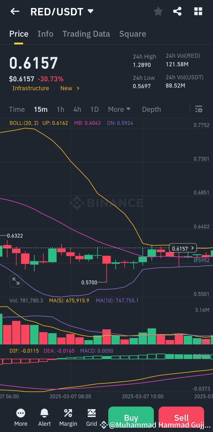 🤯🤯Very Very Big Chance To More Profit. Because #RED Coin i | Muhammad ...