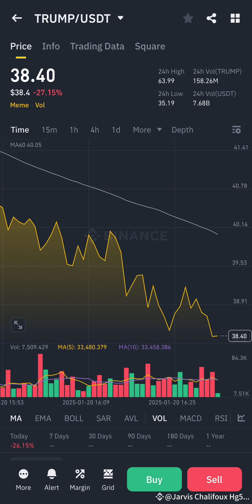 Fingers are still crossed, hoping to witness the rise of Tru | Jarvis ...