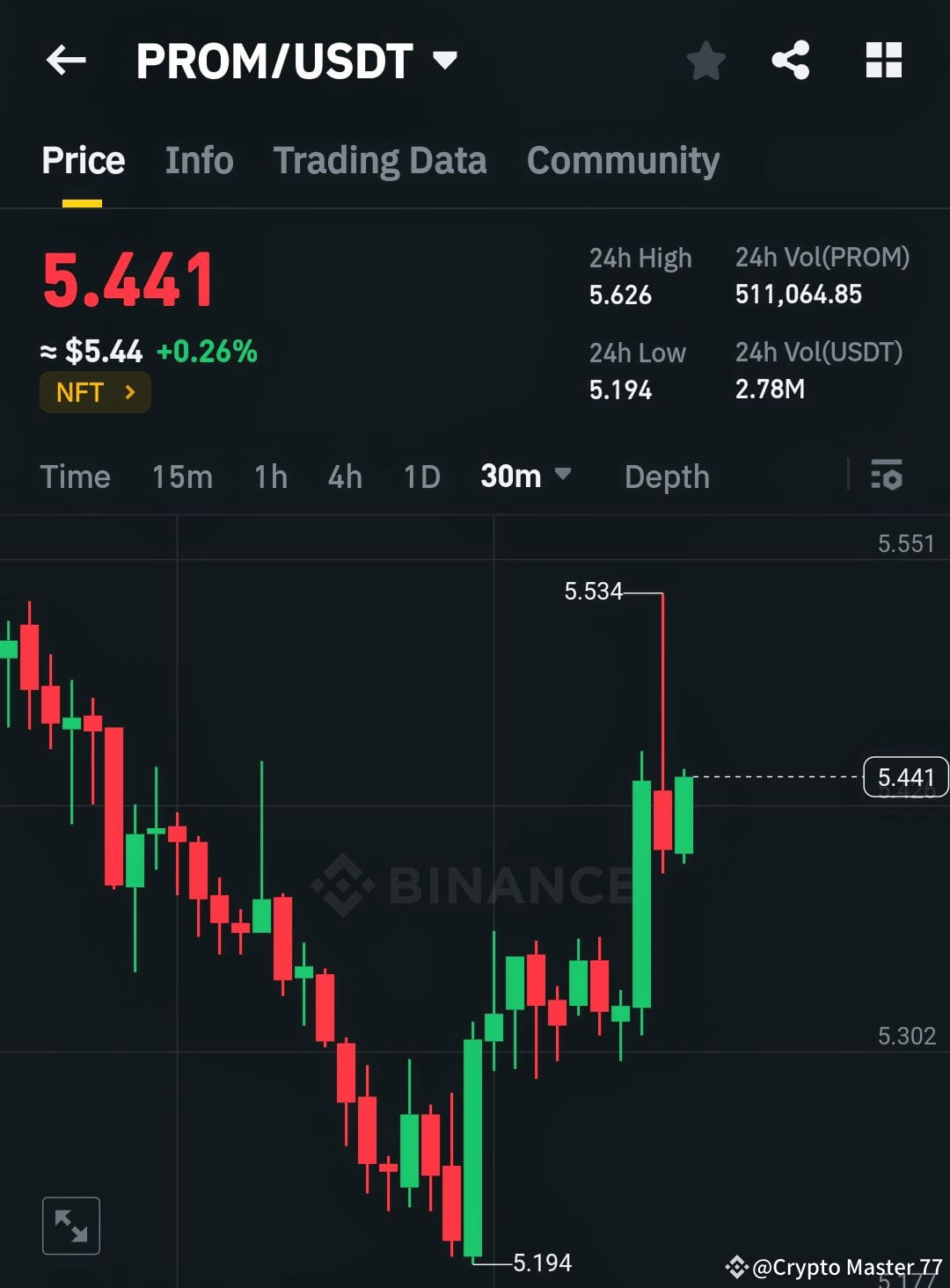 🚀$PROM Binance Bull Run Alert! 🚀 🔥 Market Heating Up | Crypto Master 77 on Binance Square