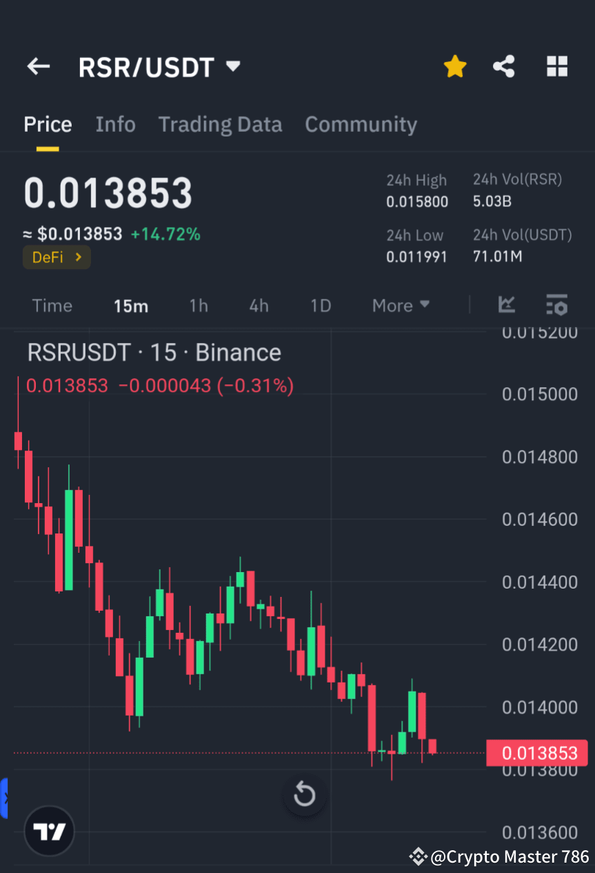 $RSR 📊 RSR/USDT Technical Analysis: Building Momentum RS | Crypto Master 786 on Binance Square