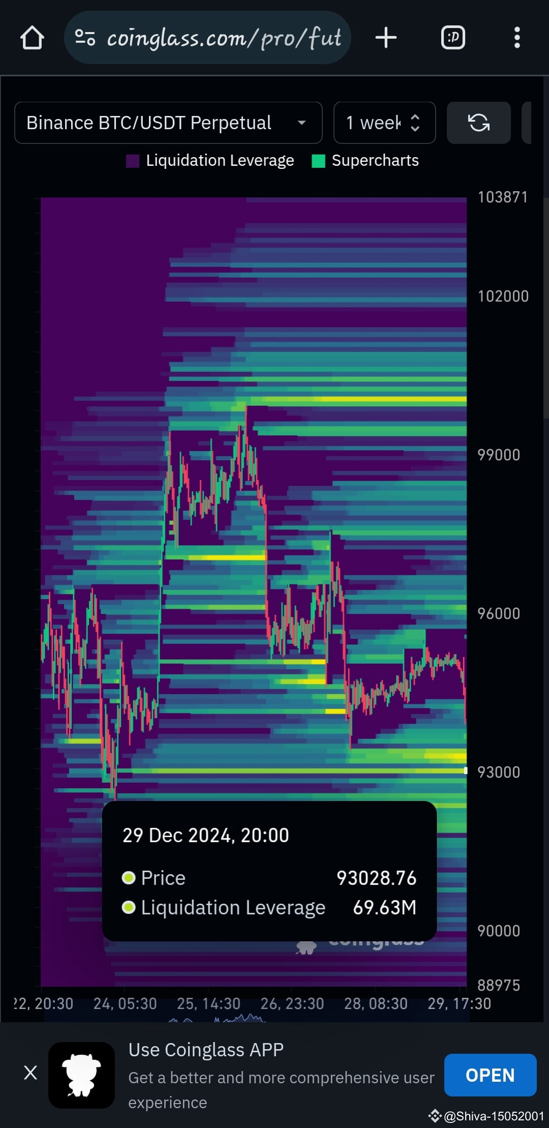 liquidity 69M on 93K in weekly heat map (Stay alert )may be | Smart ...