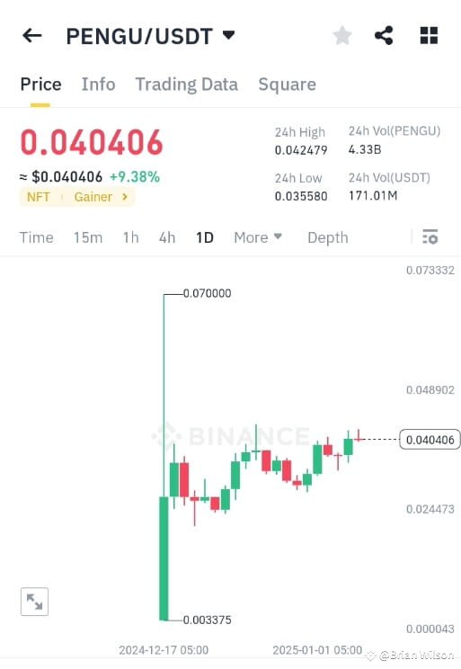 $PENGU /USDT: Momentum Building for a Strong Rally! Current | Brian Wilson on Binance Square