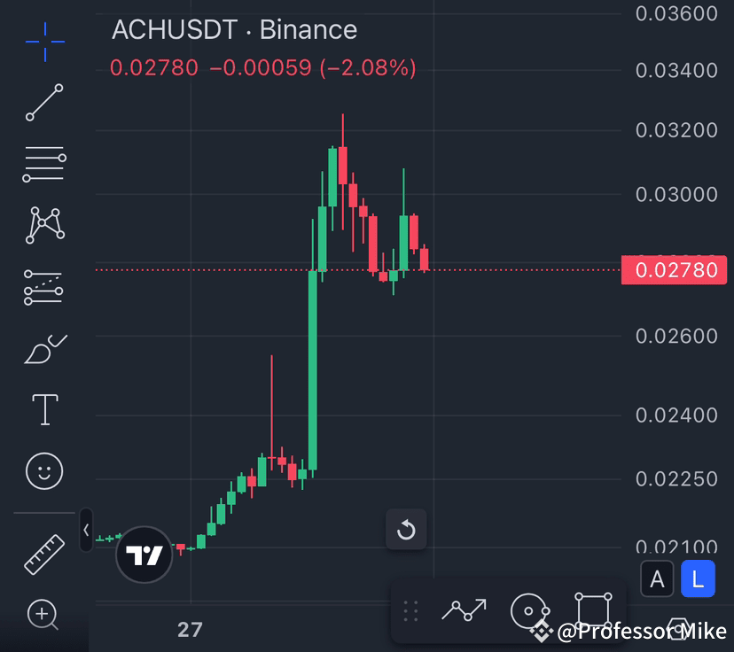 Professional Short Trade Signal for $ACH /USDT! 🔥💯 Market | Professor Mike on Binance Square