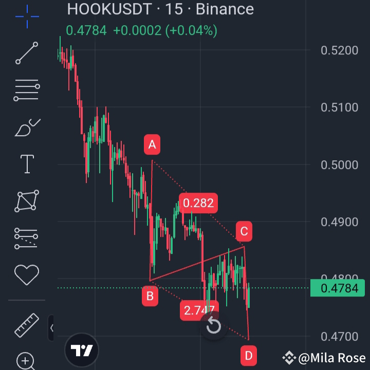 $HOOK /USDT: Hooking for a Rebound – Key Levels to Watch | Mila Rose on ...