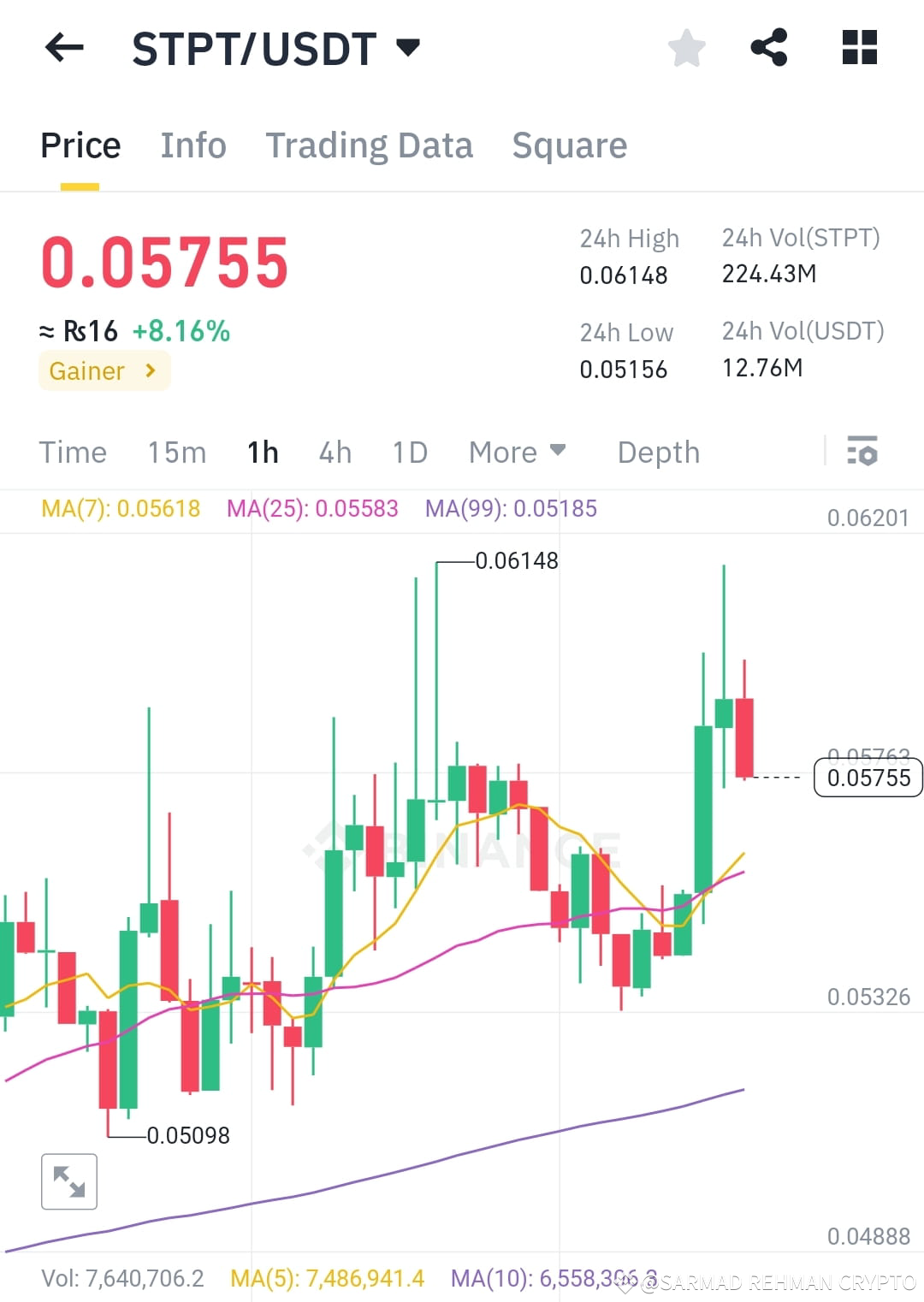 🚀$STPT STPT/USDT Technical Analysis | Bullish Momentum | SARMAD REHMAN CRYPTO on Binance Square