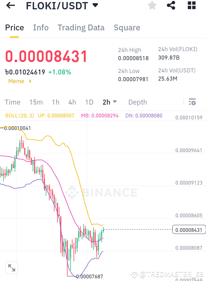 $FLOKI 🚀🔥 BUY FLOKI NOW – THE MEME COIN WITH MASSIVE POTEN | TREDMASTER ...