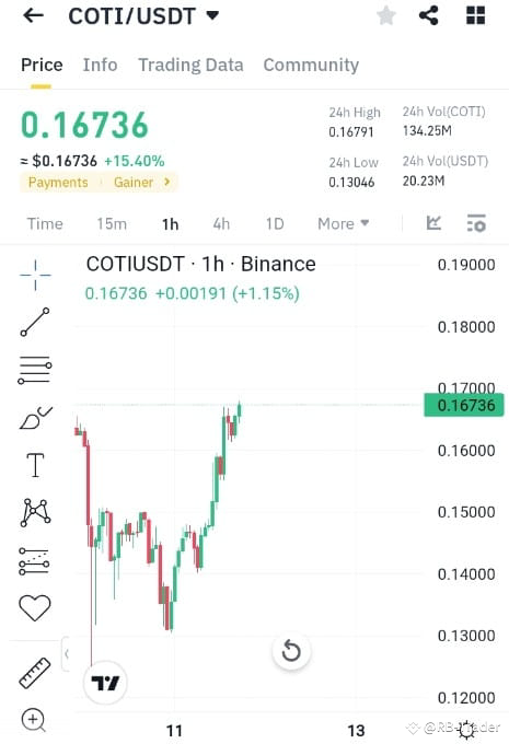 🚀 $COTI /USDT Technical Analysis Update COTI is gaining | RB-Trader on ...