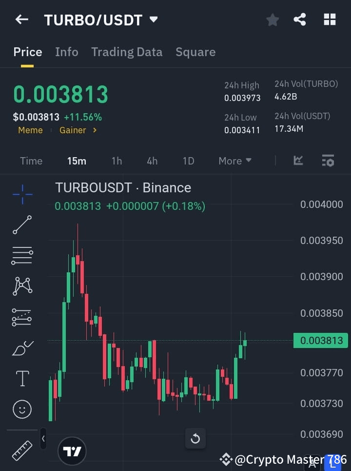 🚀 $TURBO /USDT Bullish Momentum – In Progress!🔥 Ready For | Crypto Master 786 on Binance Square