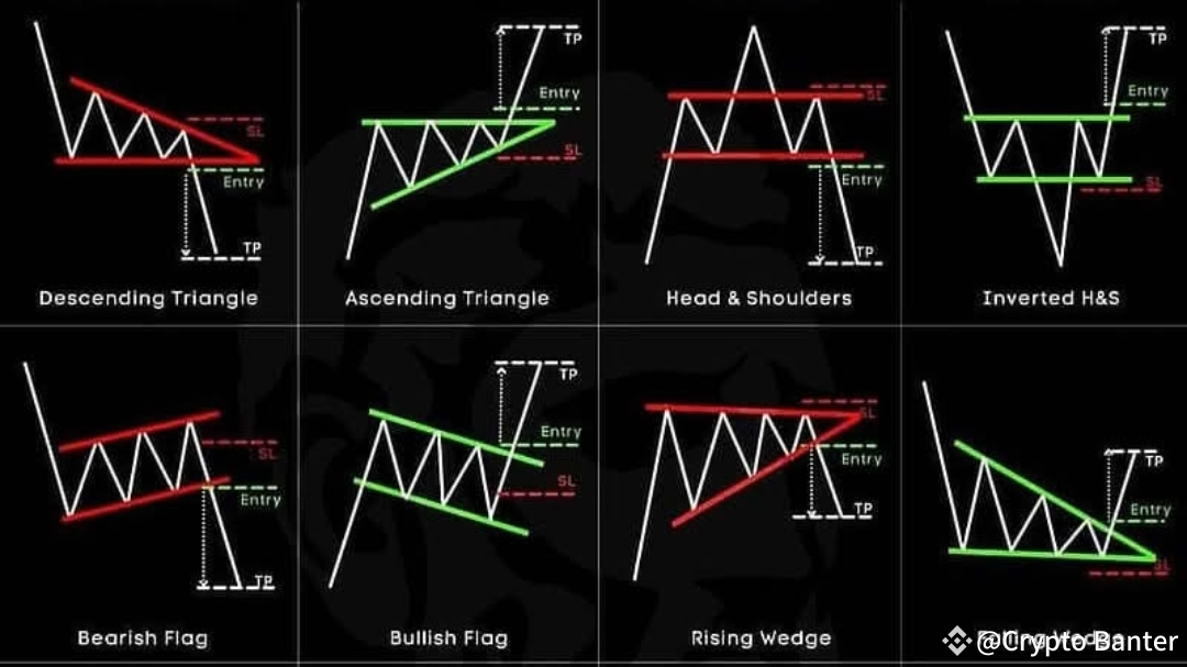 How to Earn $10 Daily Through Spot Trading Using Chart Patterns &DIN ...
