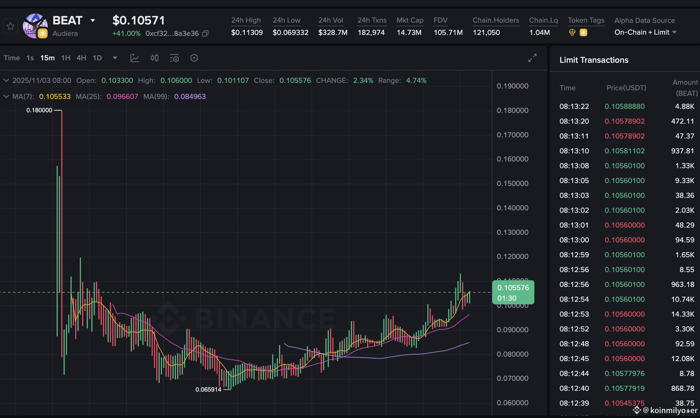 $BEAT /USDT Technical Analysis 🎧⚡️ Target 1: $0.115 🎯 T | MR0ZYRK على ...