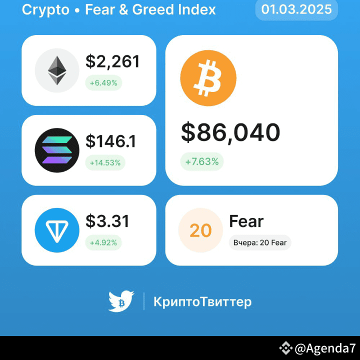 Happy first day of spring!!! . | Agenda7 on Binance Square
