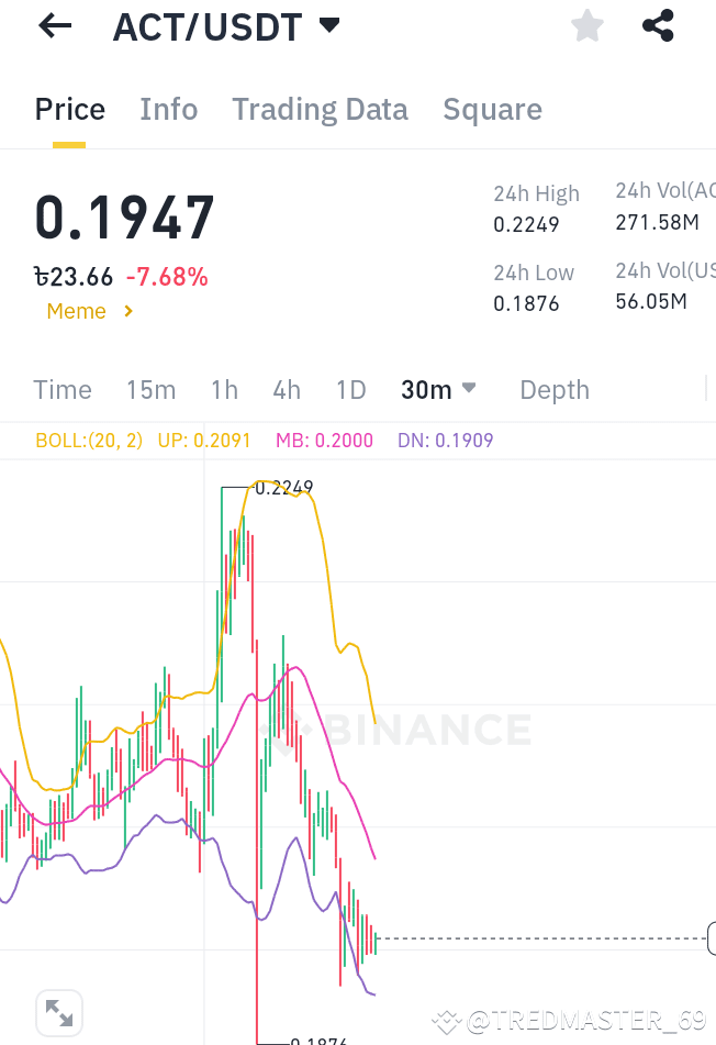$ACT 🚀 BIG PUMP ALERT!!! 🚀 🔥 BUY ACT TOKEN NOW 🔥 ACT | TREDMASTER_69 on ...