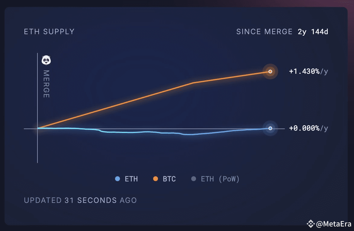 EF Researcher: The current ETH issuance curve is a trap, and the ...