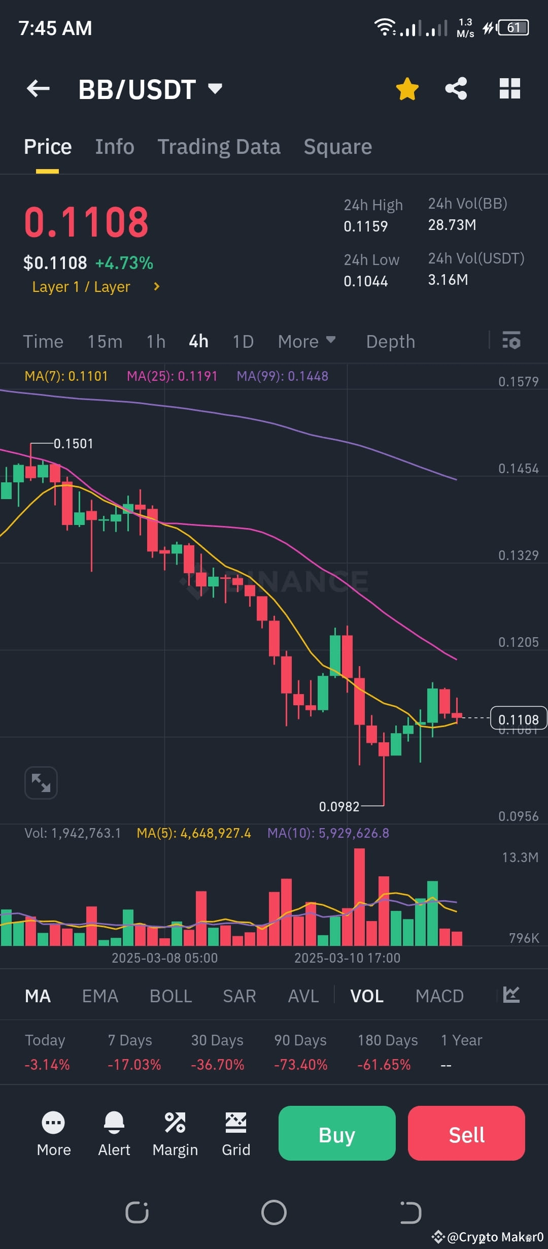 BlackBerry ($BB ) 4-Hour Price Prediction – What’s Next? 🚀 | Best ...