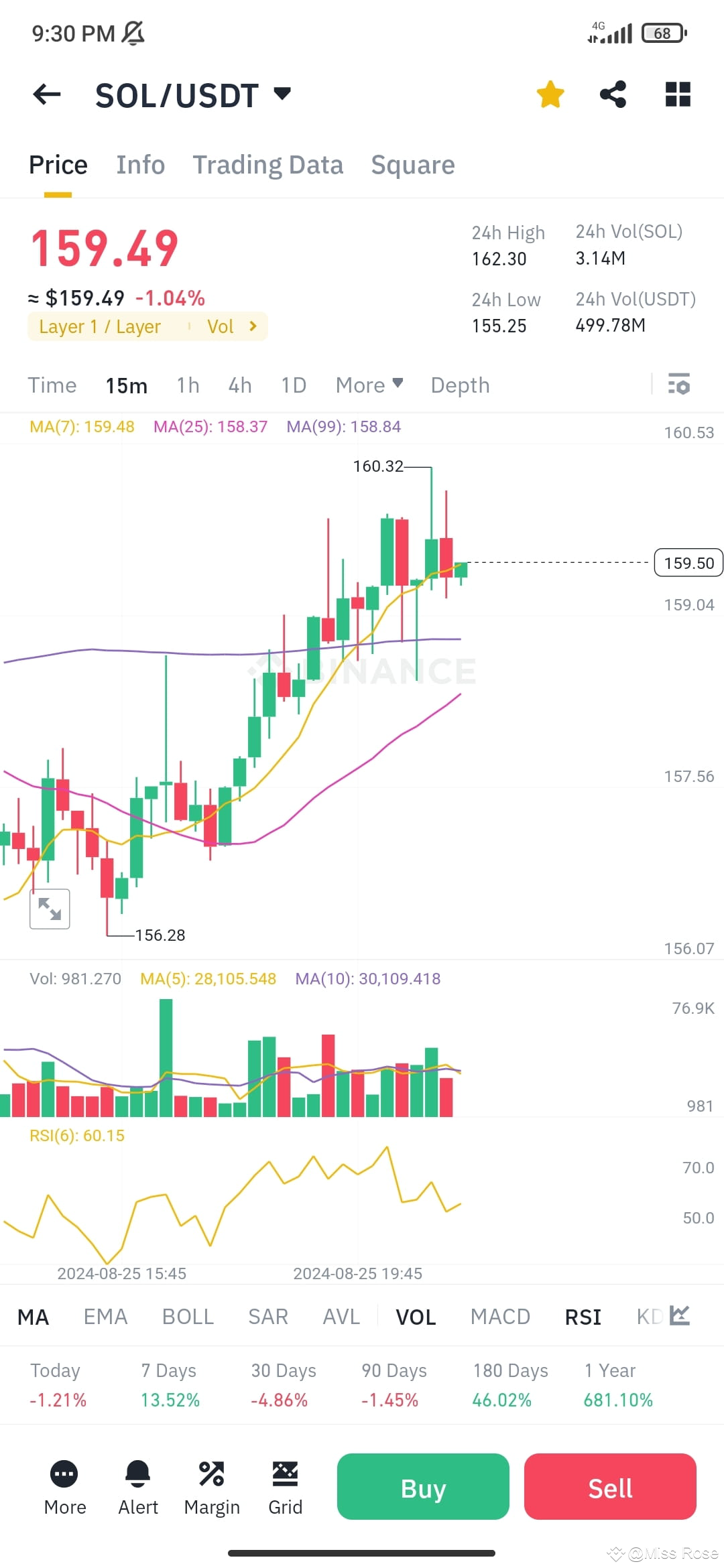 $SOL The founder of the Telegram messenger, billionaire Pa | Little ...