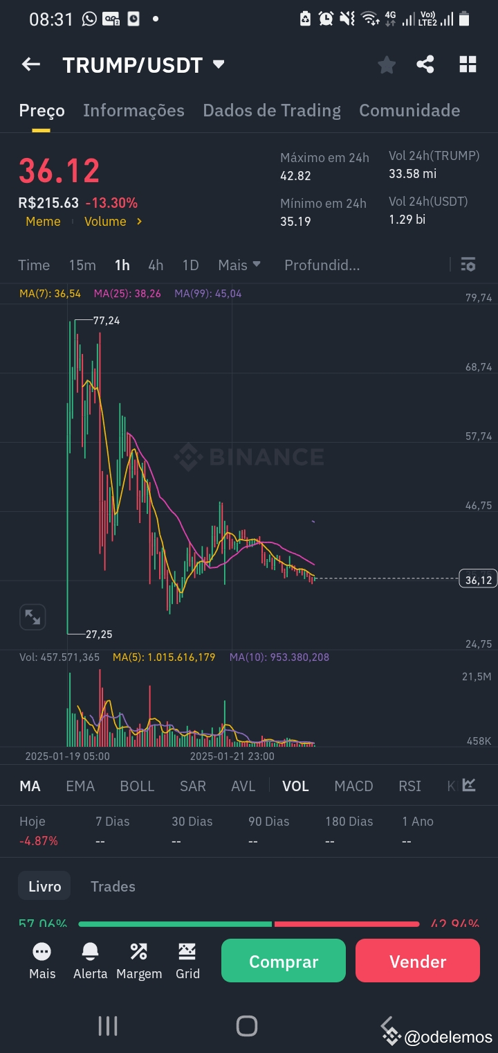 the moment of high is coming, whoever bought $TRUMP and was | odelemos ...