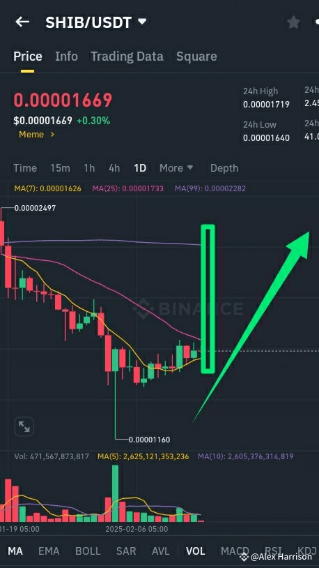 $SHIB 🔥Here’s How Much Shiba Inu You Need to Become a Mill | Alex ...