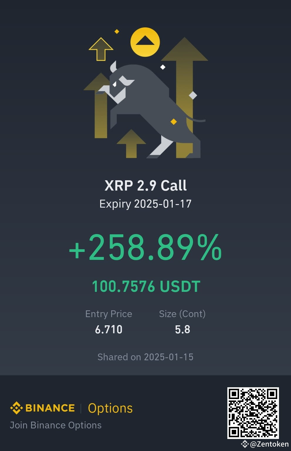 $XRP noice | Zentoken on Binance Square