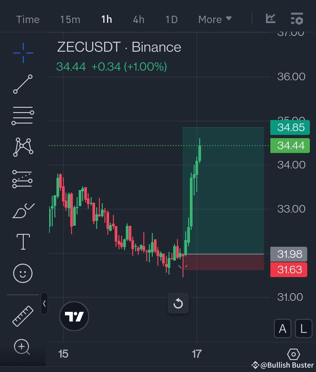 📈 $ZEC /USDT Market Analysis - Binance (1H Chart) 🔹 Curre | Token Master 786 on Binance Square