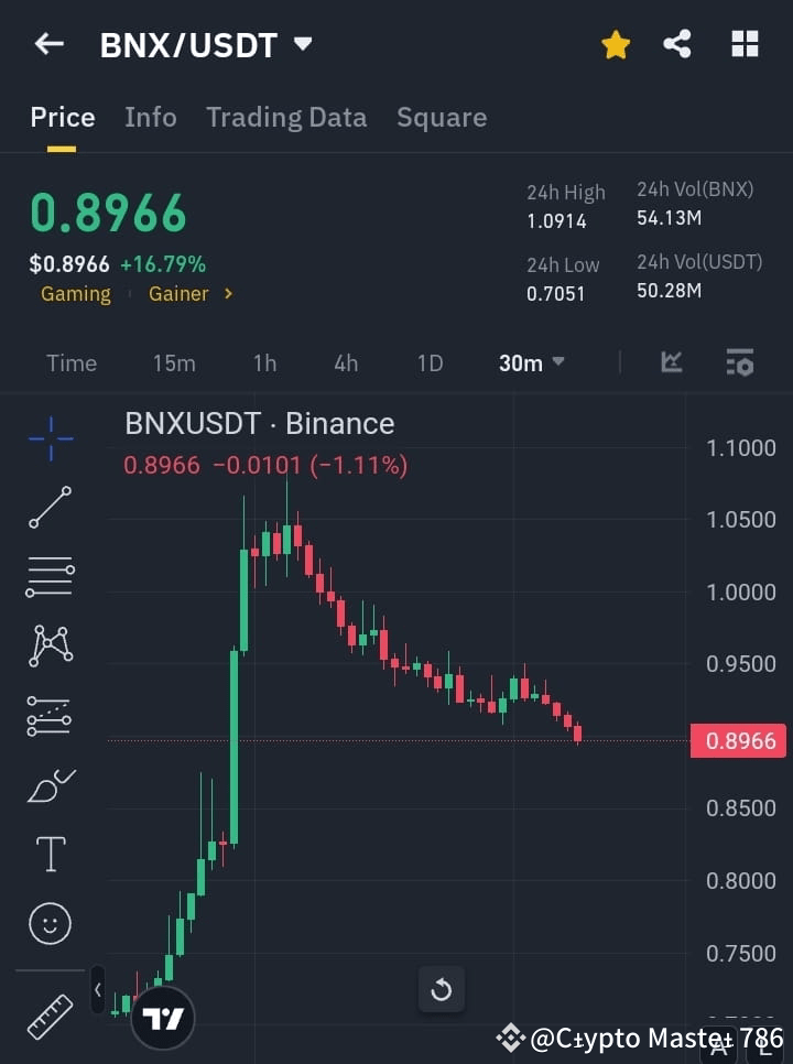 🚨 $BNX /USDT Short Trade Alert! 🚨 💰 Current Price: $0.89 | Crypto Master 786 on Binance Square