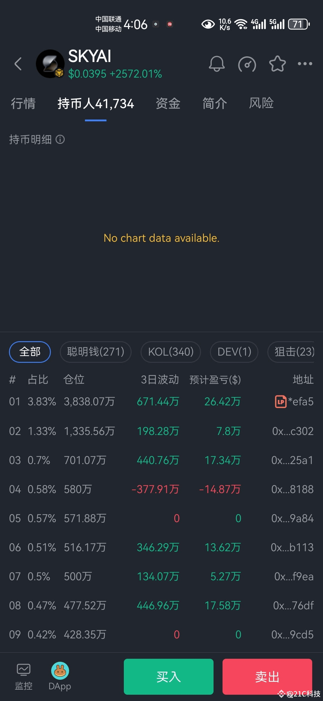 #币安Alpha上新 $skyai About the most popular IDO tokens recently | 21C科技 on ...