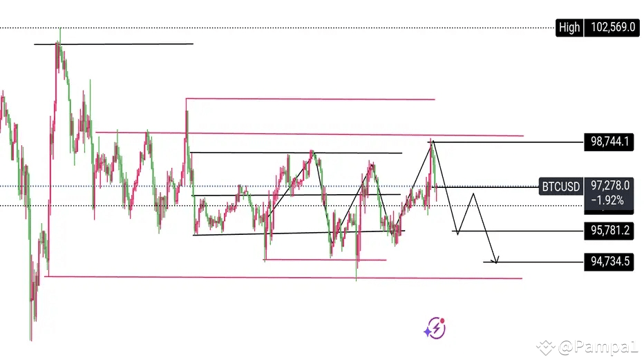 🚨 BTC Alert! 🚨 Potential Dip Before the Next Climb? 🧐 Analyzing Bitcoin ...