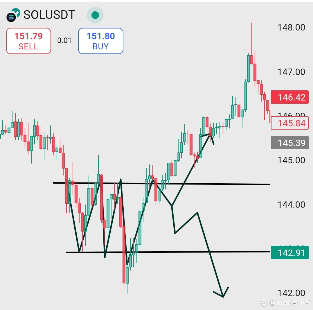 📍 $SOL Signal — TP HIT! Boom! Another clean technical set | Trader Rai on Binance Square