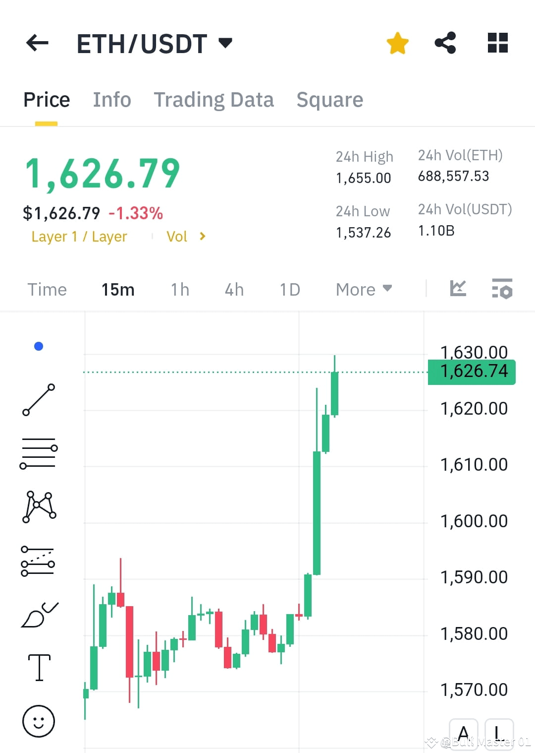 $ETH /USDT – Bullish Setup in Play! Big Profitable opportu | Bull Master 01 on Binance Square