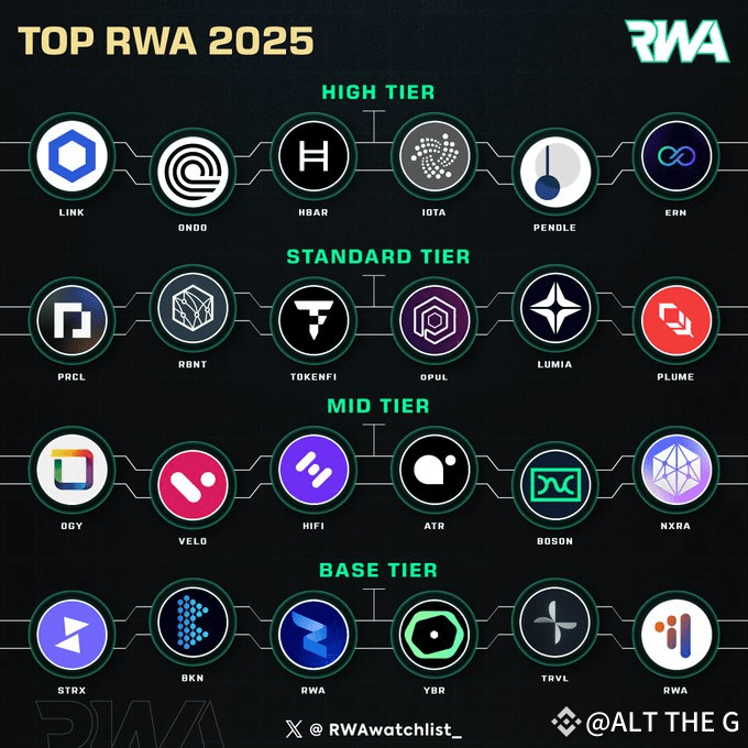 Top #RWA tokens! Did your project make the list? | ALT THE G on Binance ...