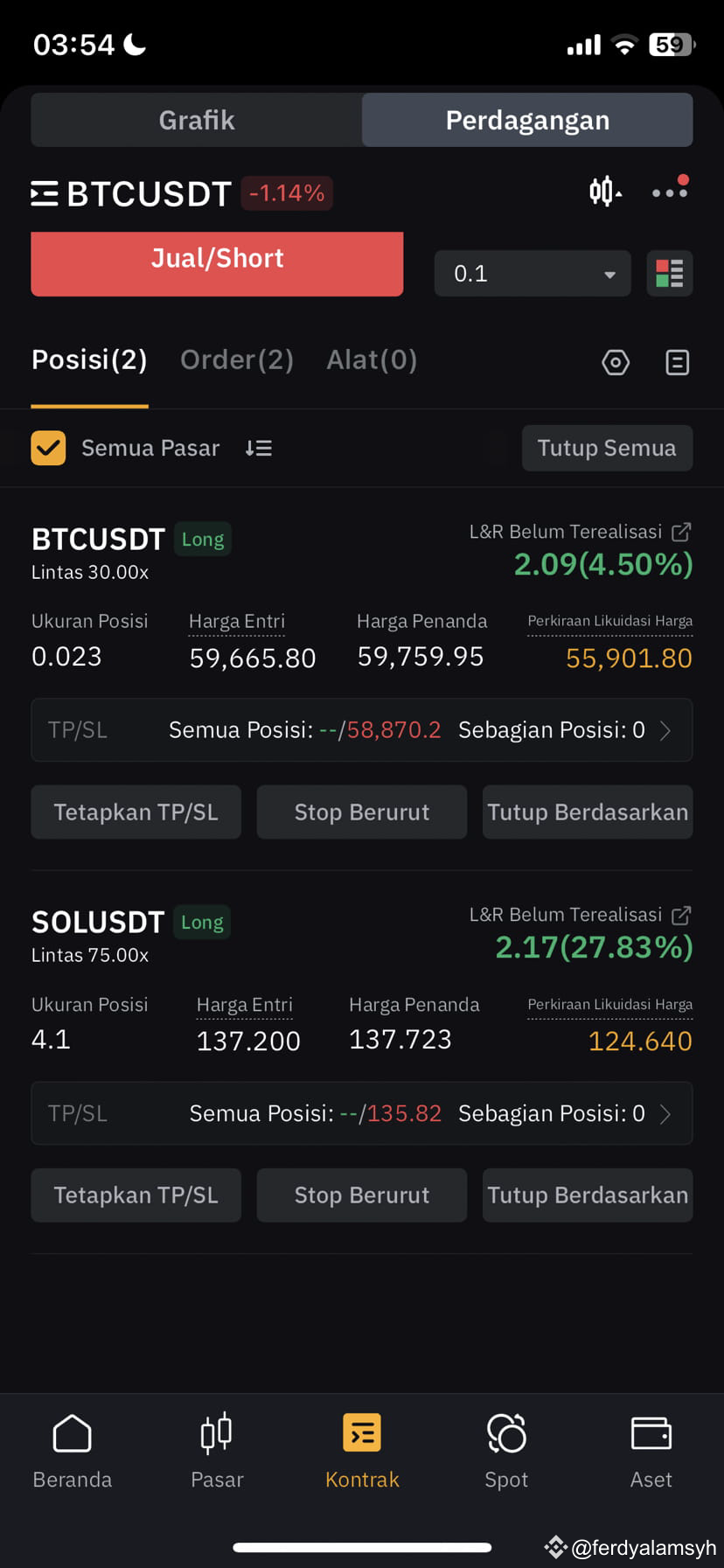 $BTC #SOL Hold or continue? | ferdyalamsyh on Binance Square