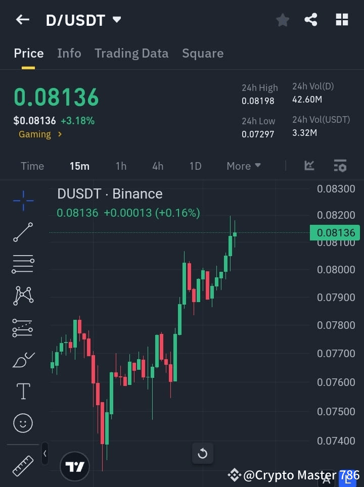 🚀 $D /USDT Bullish Momentum Building! 🔥 Ready For The Next | Crypto Master 786 on Binance Square