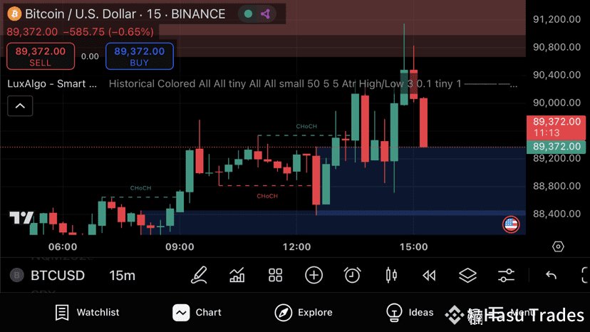 Btc Long Setup $$BTC | Hasu Trades on Binance Square