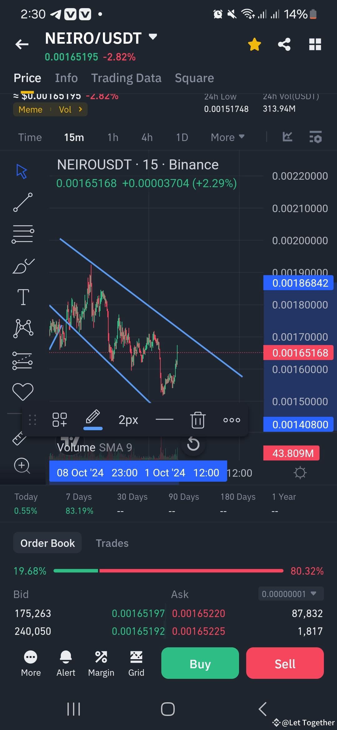 $NEIRO the Neiro coin again feel fresh pls buy. | Let Together on ...