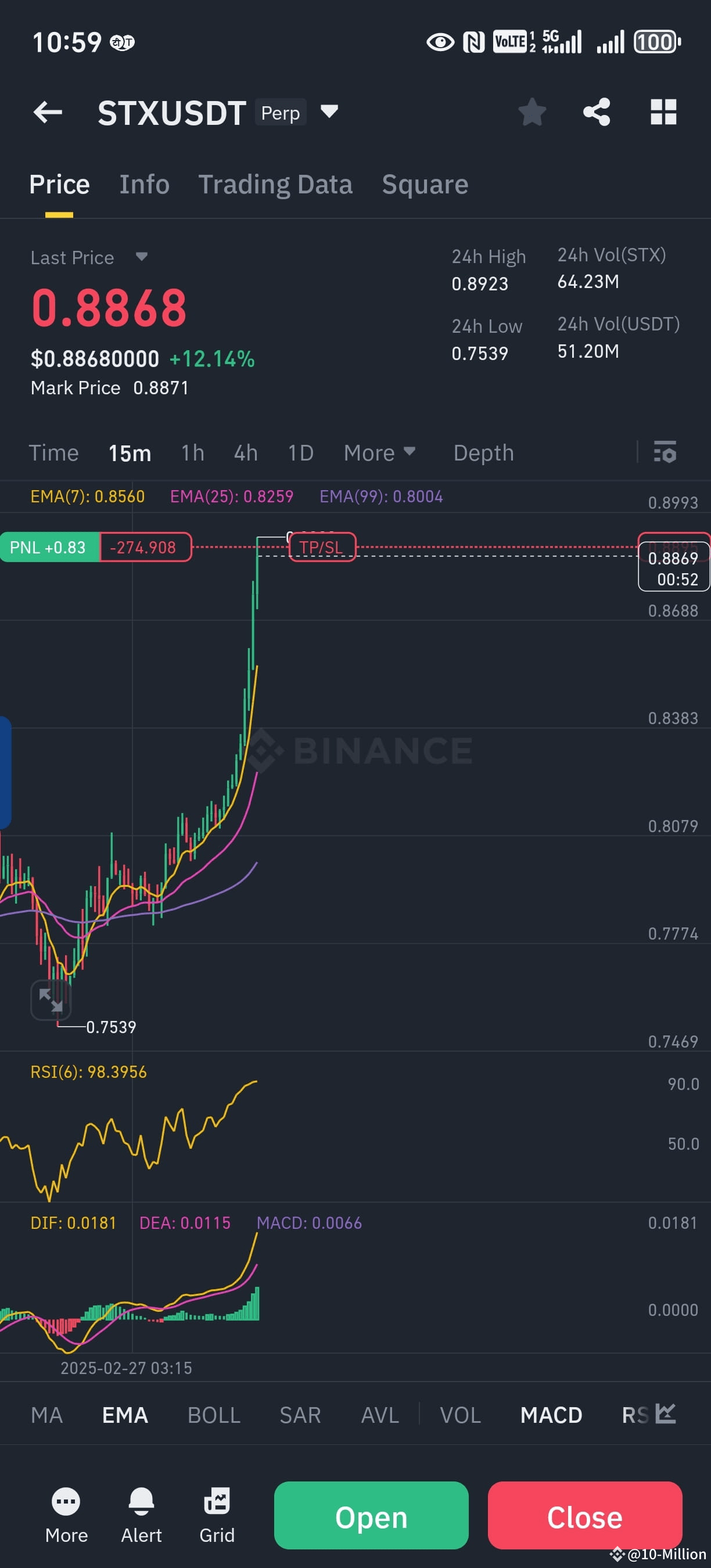 '' Going short''$SOL $BNB $ETH #BinanceisaBigbrand | 10-Million on Binance Square