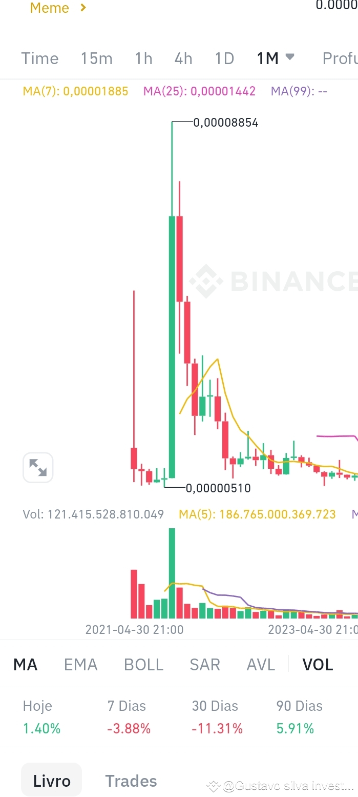 $TRUMP Don't be scared by the fall!🚨 Look at Shiba when it | Gustavo ...