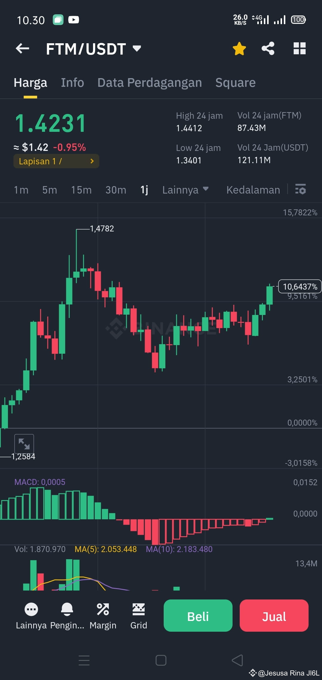 $FTM very good for my health !!! | errow on Binance Square